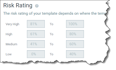 Template Scores and Risk Ratings
